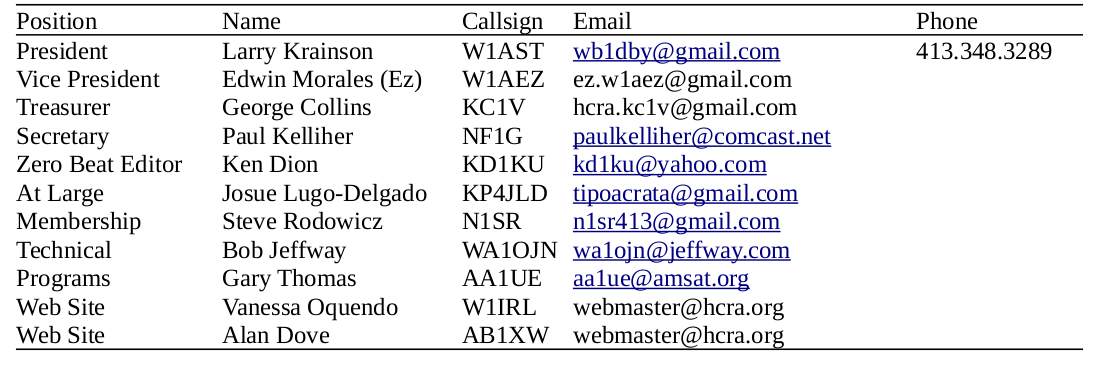 Contacts – Hampden County Radio Association